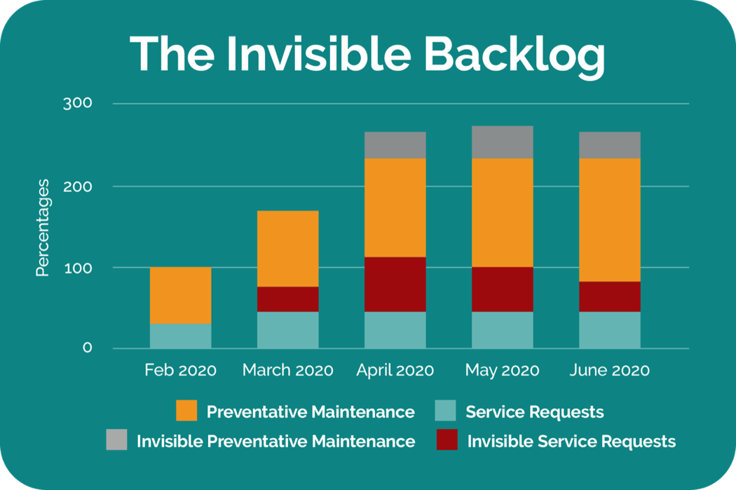 4 Ways to Prep for the Post-Pandemic Maintenance Backlog